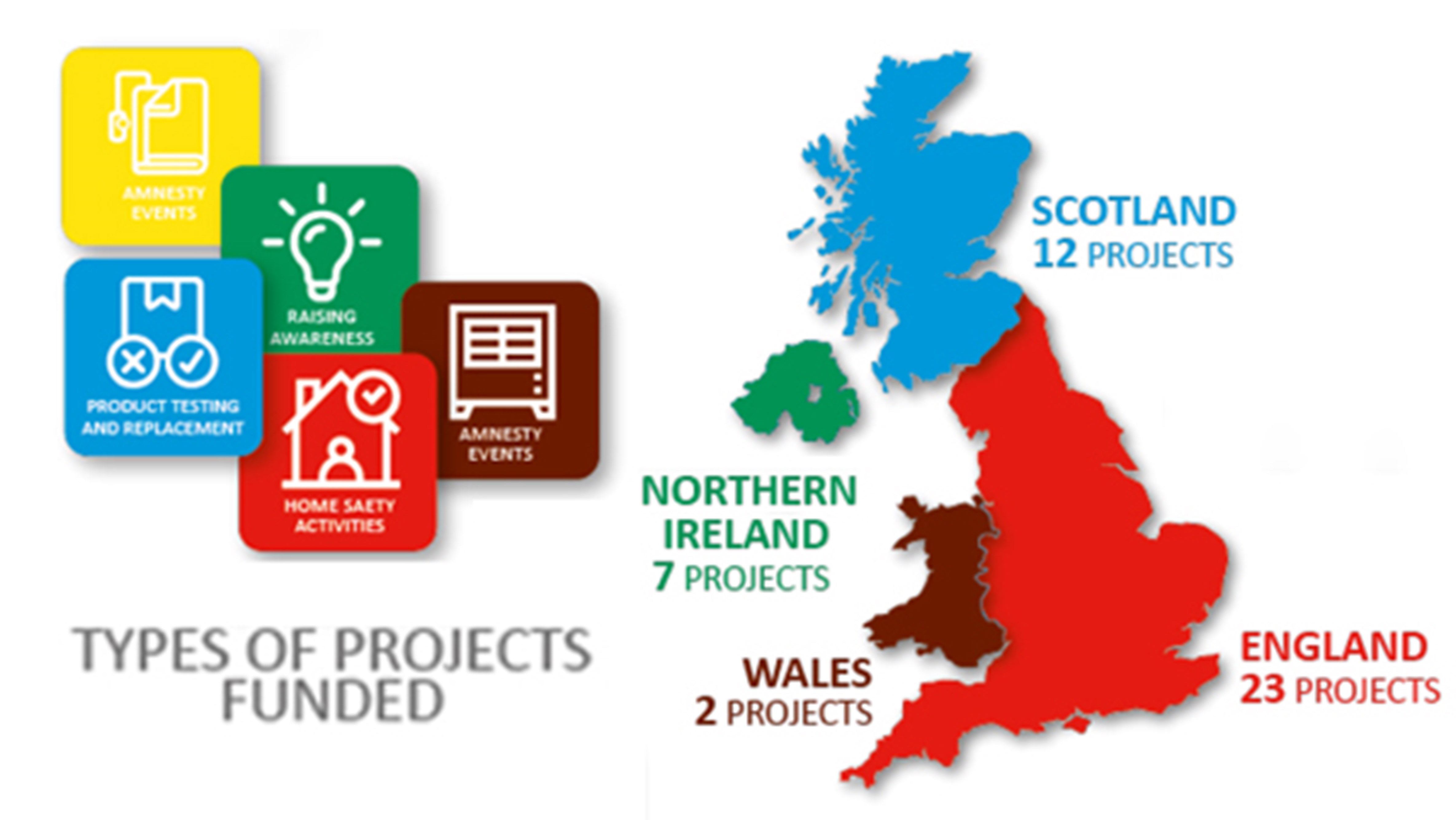 Electrical Safety Fund | Electrical Safety First