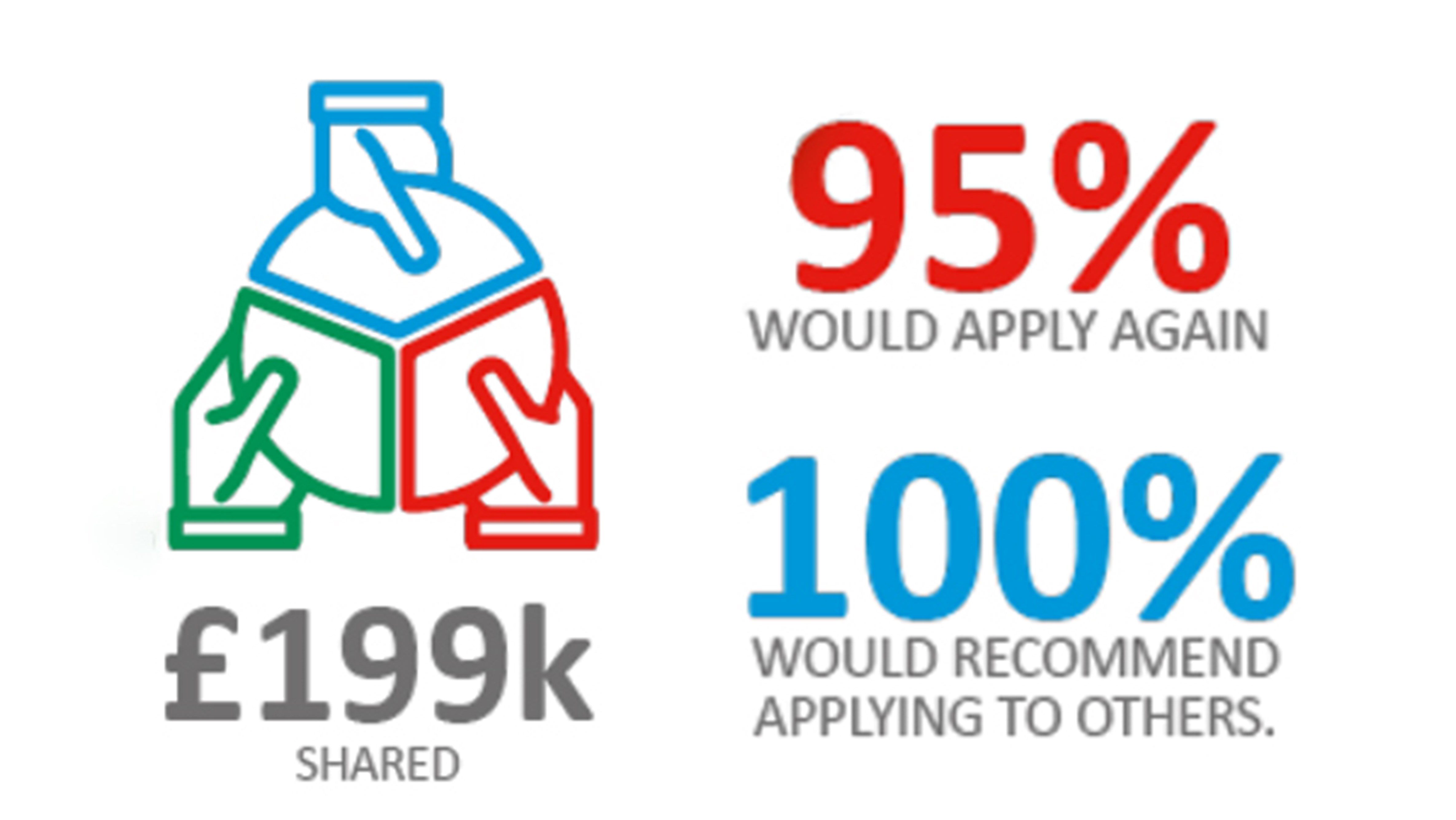 Electrical Safety Fund | Electrical Safety First