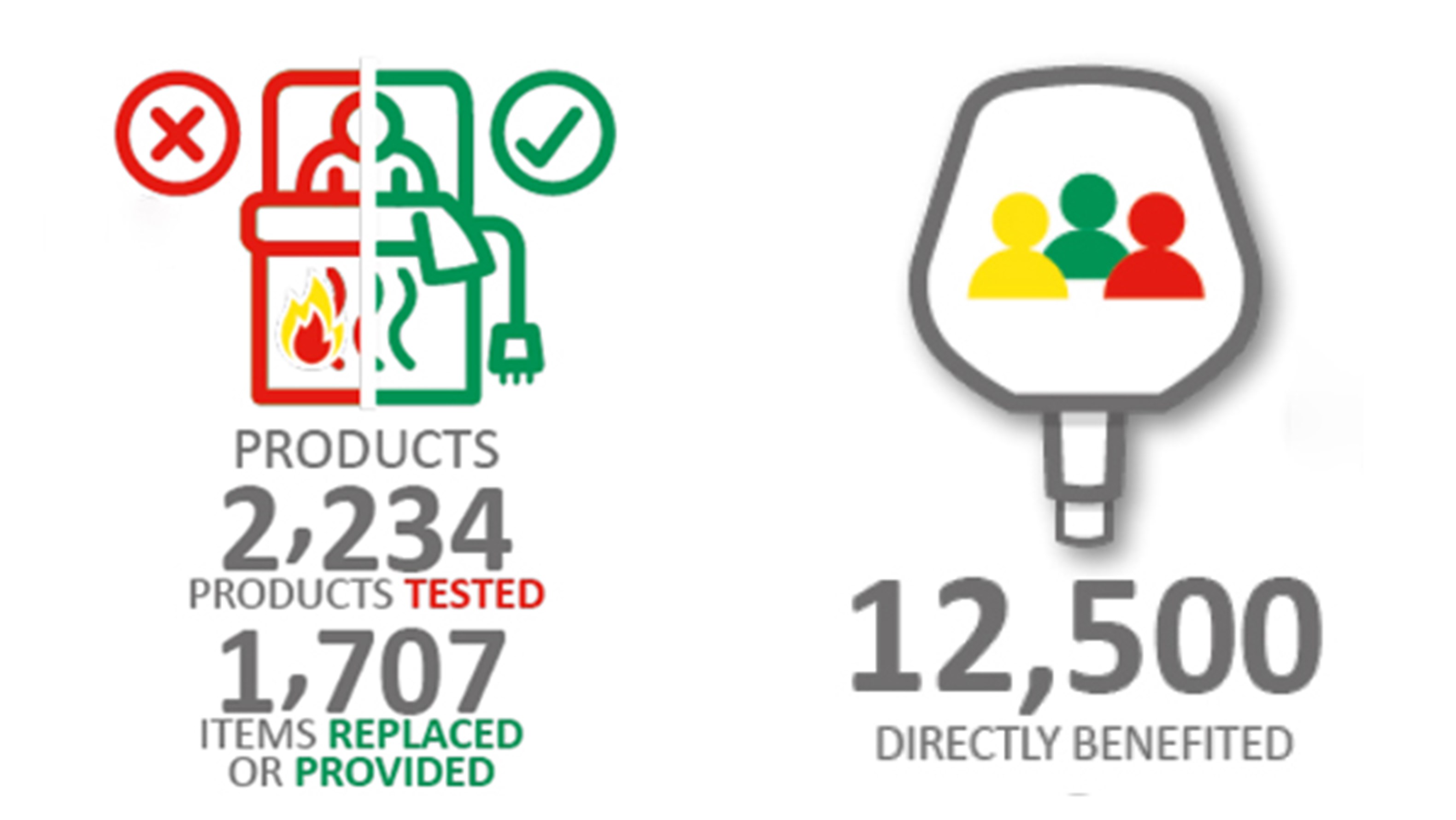 Electrical Safety Fund | Electrical Safety First